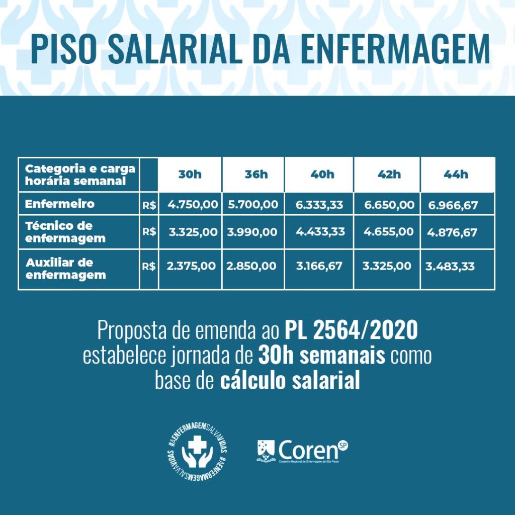 PISO DA ENFERMAGEM AT AS ELEI ES VALE APENAS PARA SETOR PRIVADO
